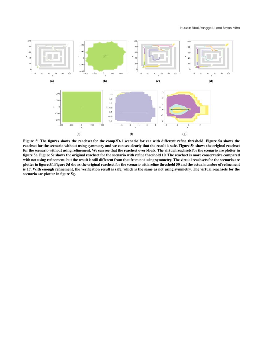 SymAR: Symmetry Abstractions and Refinement for Accelerating Scenarios with Neural Network ...