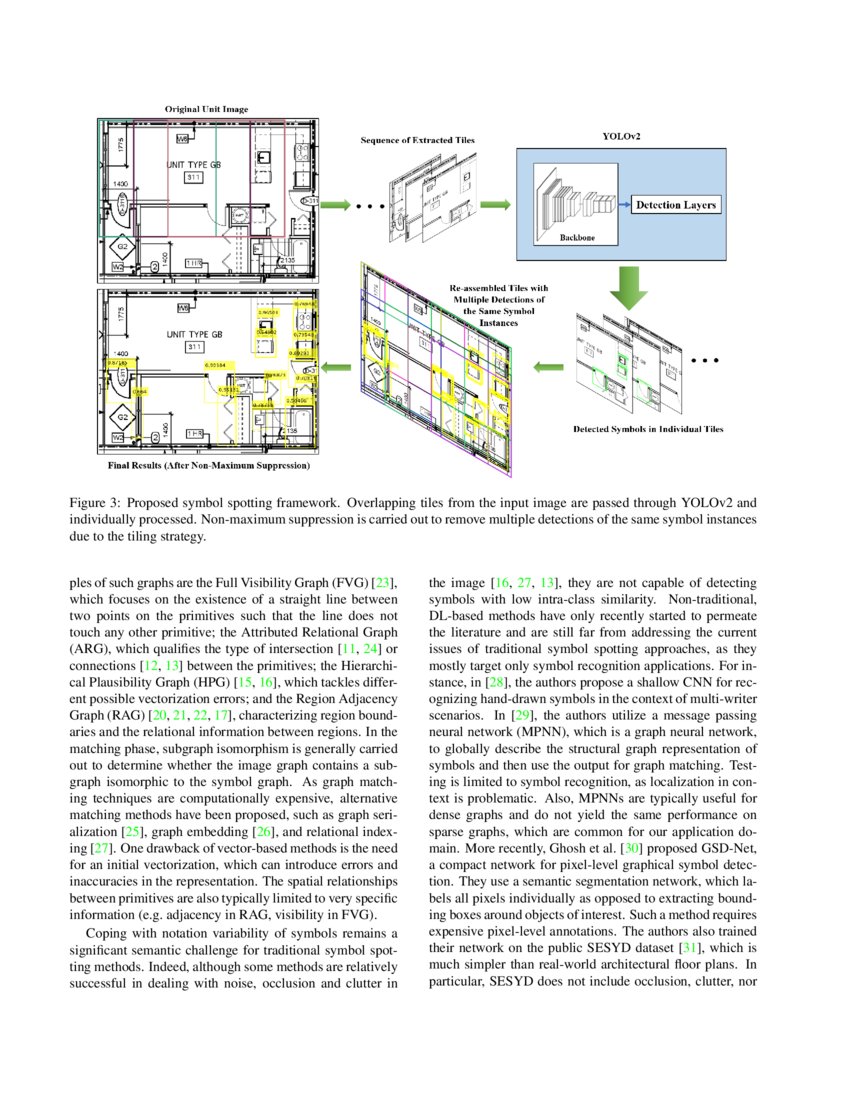 Symbol Spotting on Digital Architectural Floor Plans Using a Deep ...