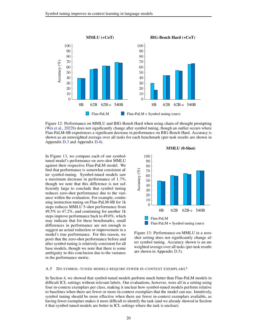 Symbol tuning improves in-context learning in language models | DeepAI