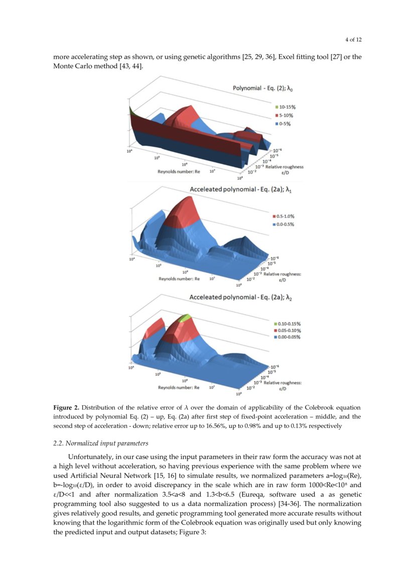 Symbolic Regression Based Genetic Approximations Of The Colebrook Equation For Flow Friction