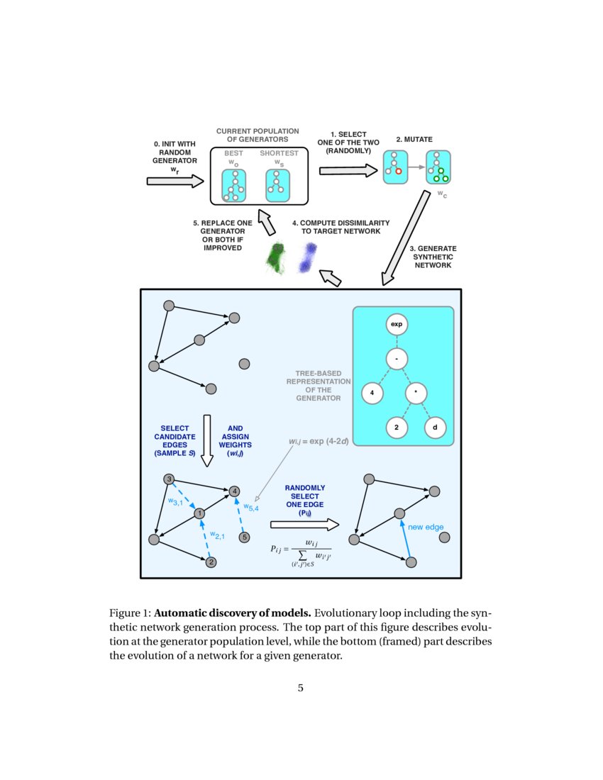 Symbolic regression of generative network models | DeepAI