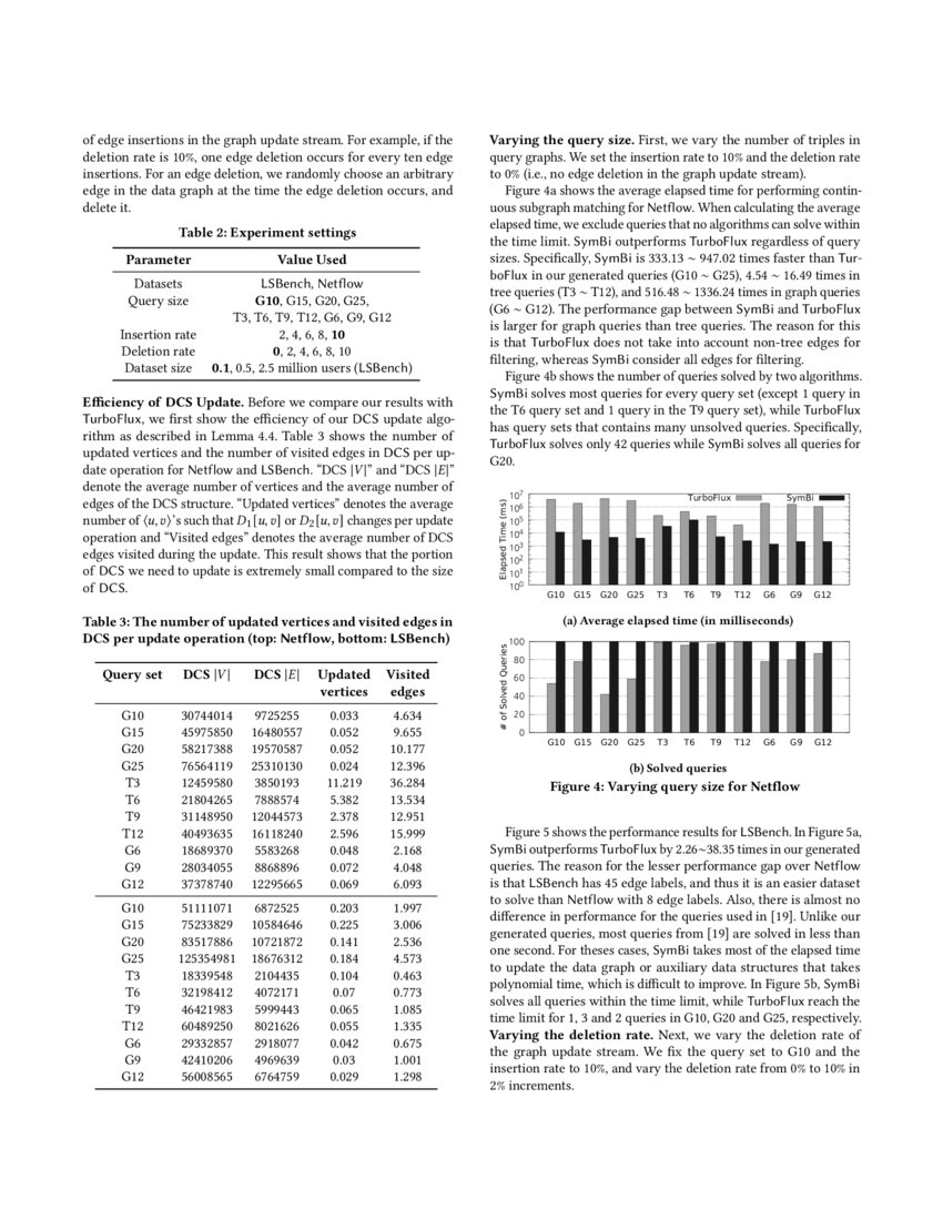 Symmetric Continuous Subgraph Matching With Bidirectional Dynamic Programming Deepai