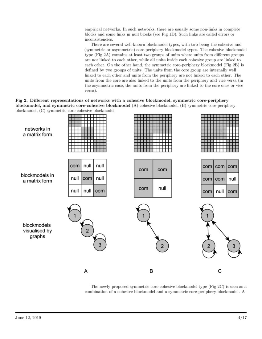Symmetric core-cohesive blockmodel in preschool children's interaction ...