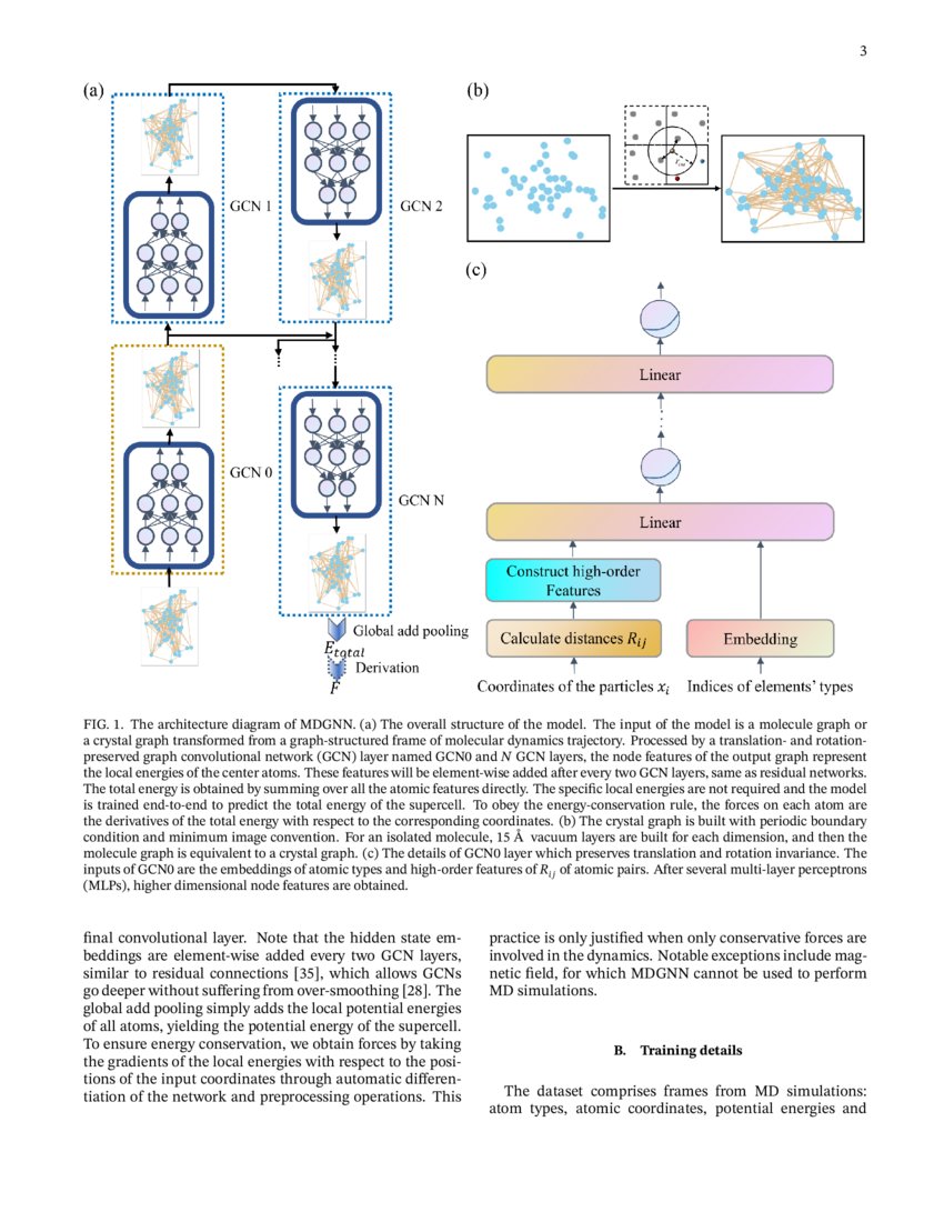 Symmetry-adapted graph neural networks for constructing molecular ...