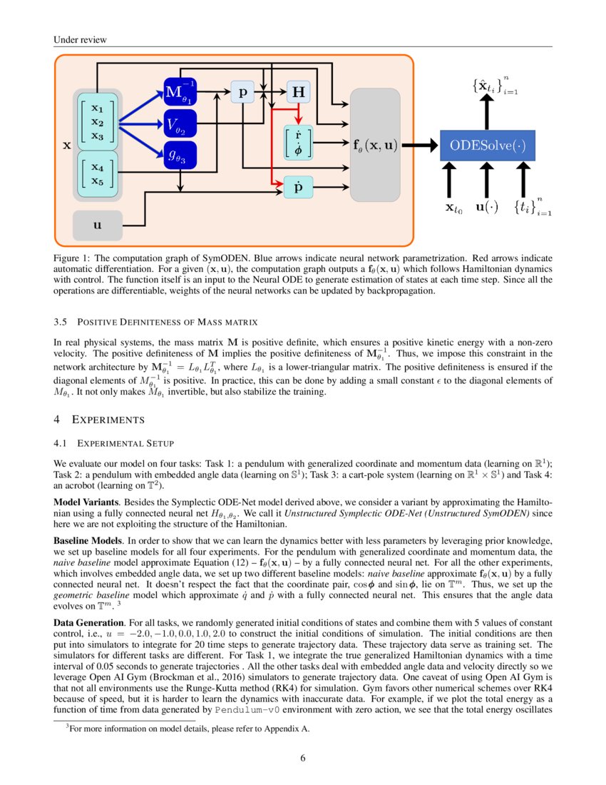 Symplectic ODE-Net: Learning Hamiltonian Dynamics with Control | DeepAI