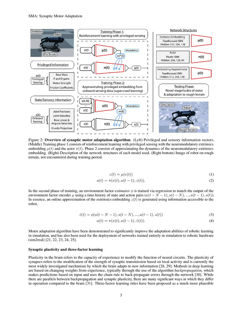 Synaptic motor adaptation: A three-factor learning rule for adaptive robotic control in spiking ...