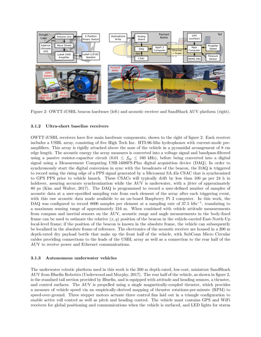Synchronous-Clock Range-Angle Relative Acoustic Navigation: A Unified ...