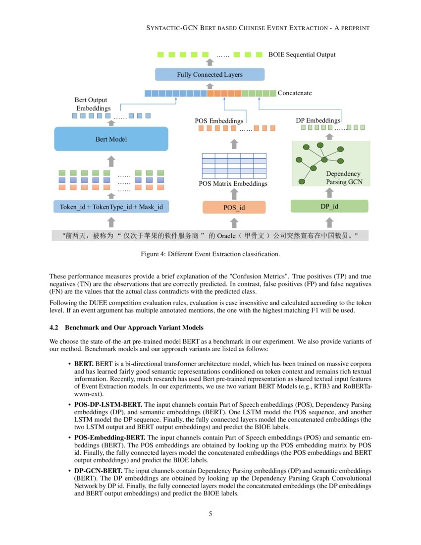 Syntactic-GCN Bert based Chinese Event Extraction | DeepAI