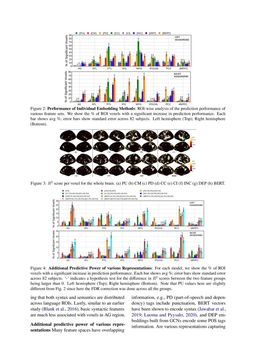 Syntactic Structure Processing In The Brain While Listening Deepai