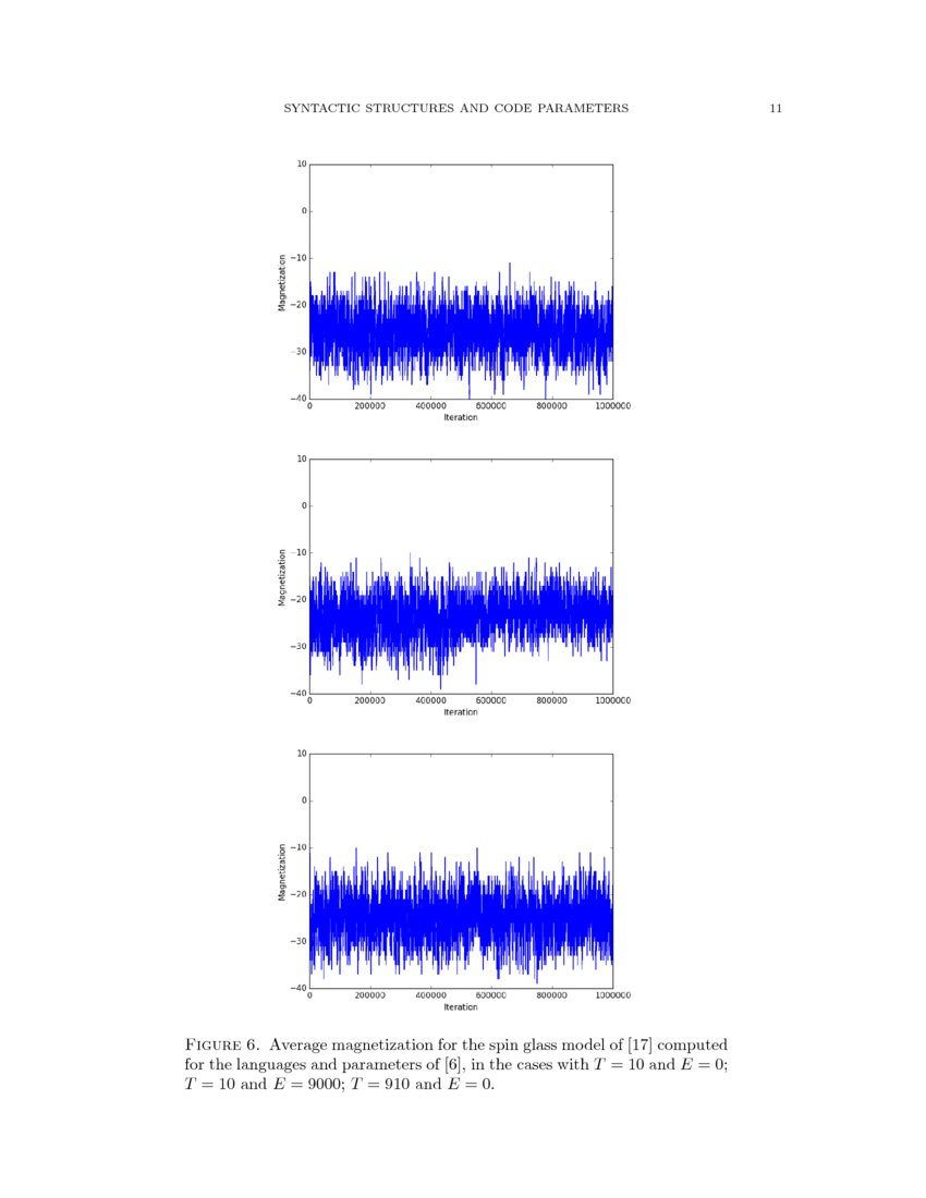 Syntactic Structures and Code Parameters | DeepAI