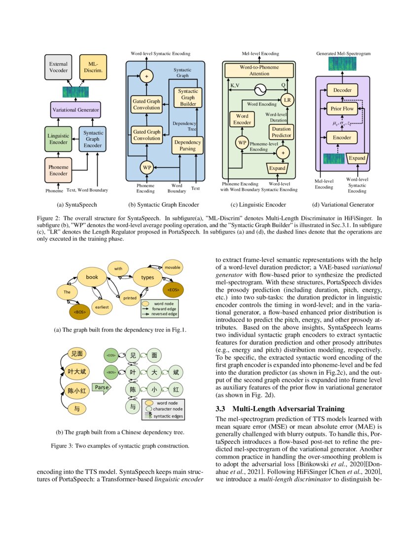 SyntaSpeech: Syntax-Aware Generative Adversarial Text-to-Speech | DeepAI