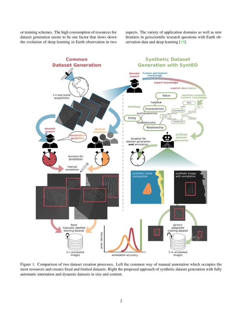 SyntEO: Synthetic Dataset Generation for Earth Observation with Deep ...