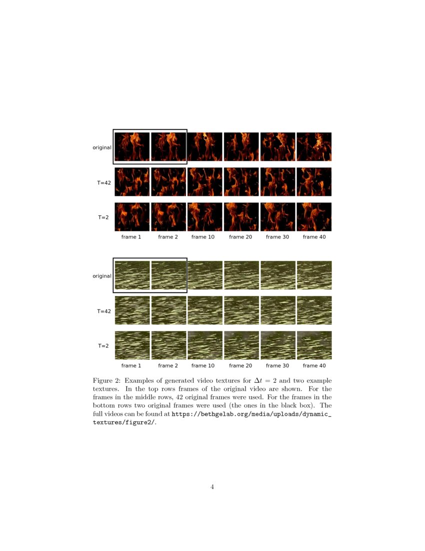 Synthesising Dynamic Textures Using Convolutional Neural Networks Deepai 2181