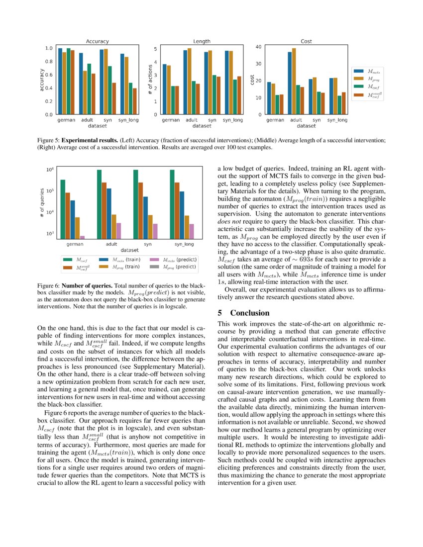 Synthesizing explainable counterfactual policies for algorithmic recourse with program synthesis ...
