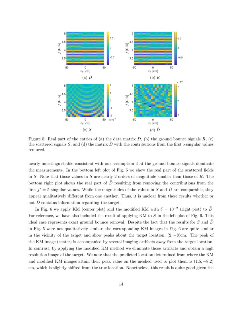 Synthetic aperture radar imaging below a random rough surface | DeepAI