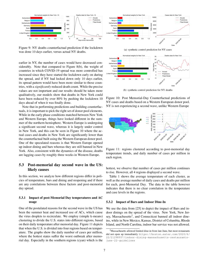 Synthetic Control, Synthetic Interventions, and COVID-19 spread ...