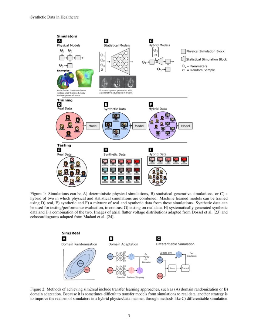 Synthetic Data in Healthcare | DeepAI