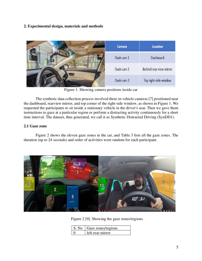 Synthetic Distracted Driving (SynDD1) dataset for analyzing distracted ...