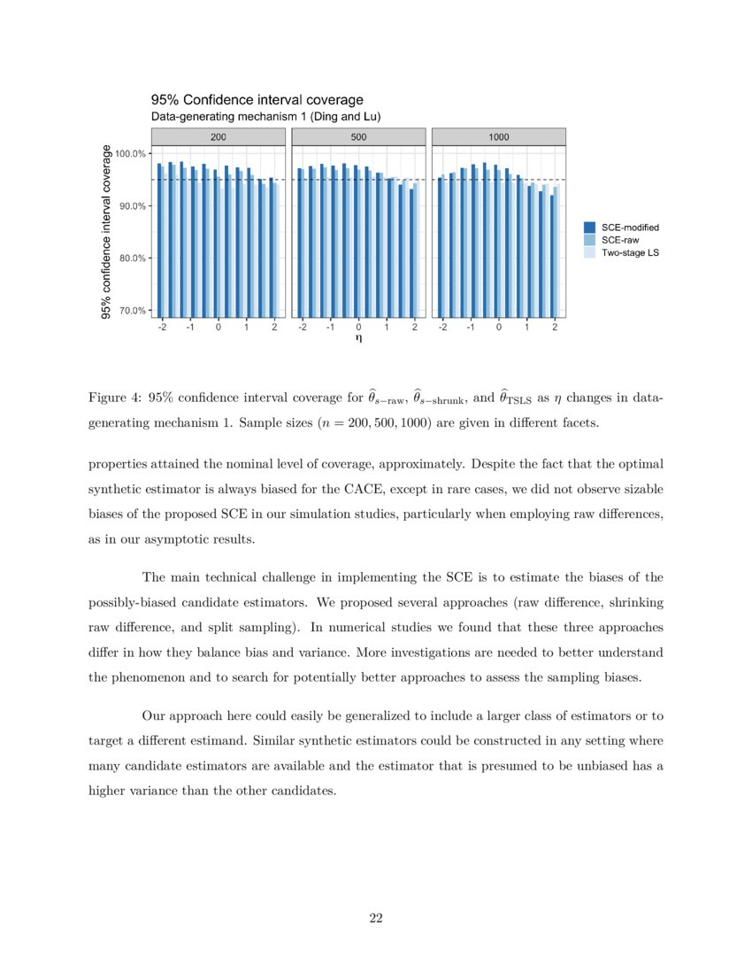Synthetic Estimation For The Complier Average Causal Effect Deepai