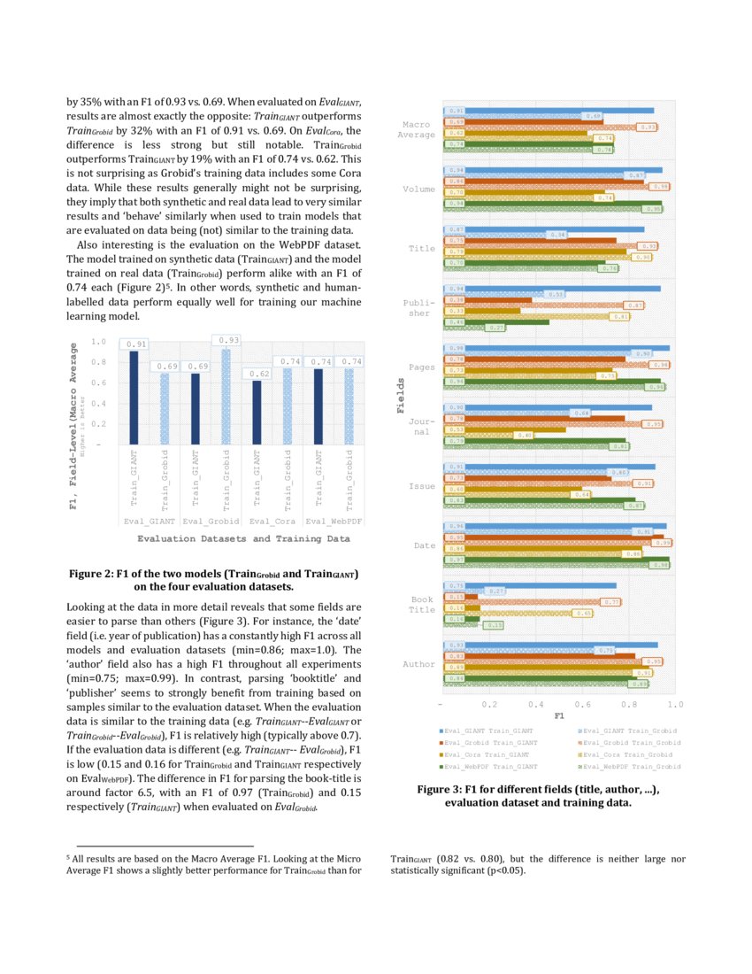 Synthetic Vs Real Reference Strings For Citation Parsing And The Importance Of Re Training And