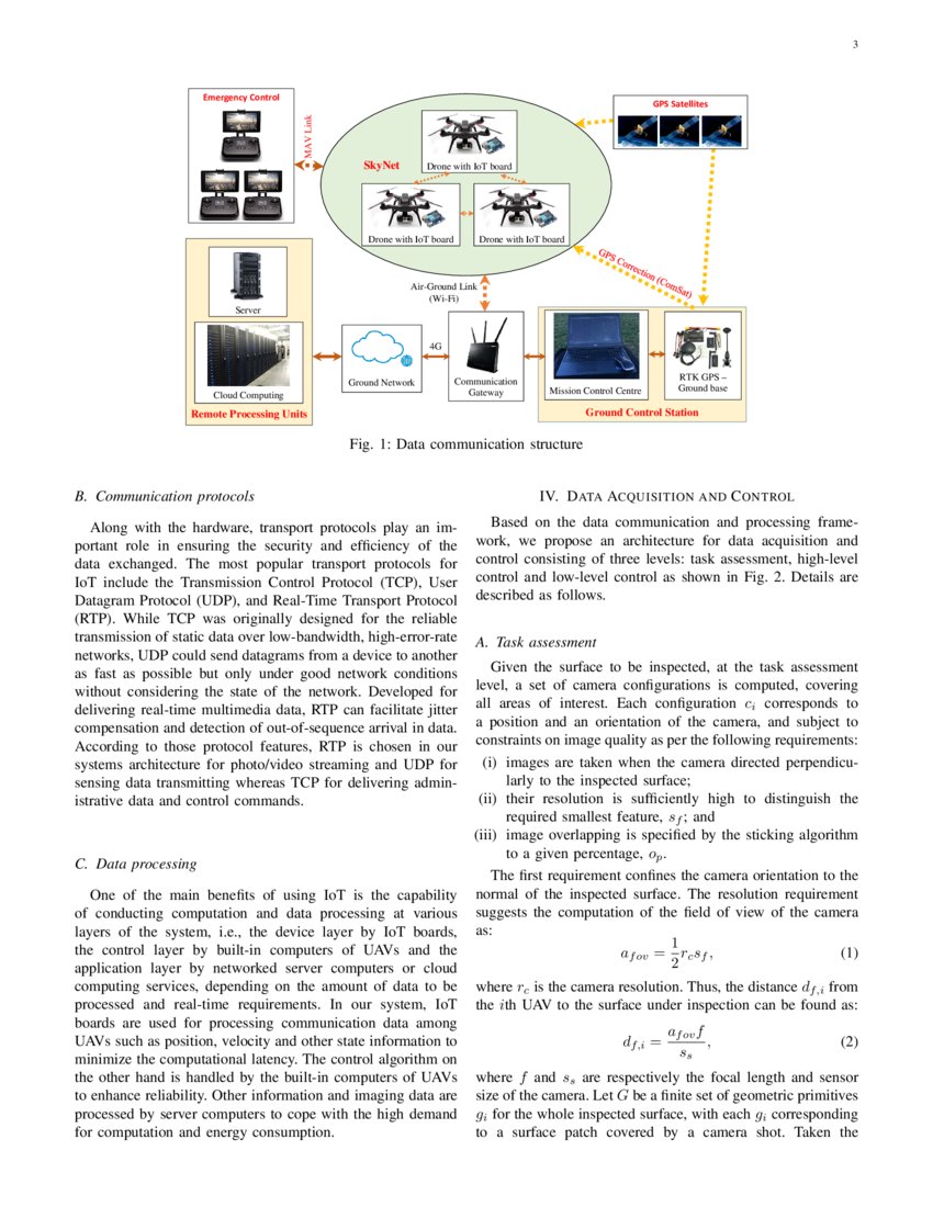 System Architecture for Real-time Surface Inspection Using Multiple UAVs | DeepAI
