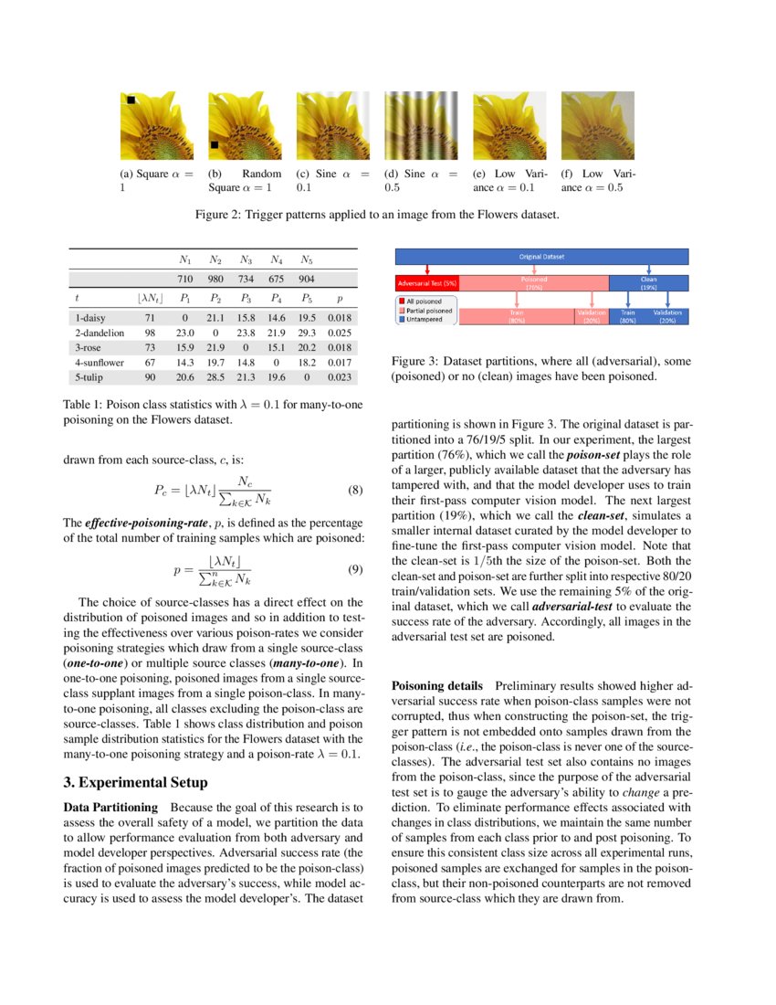 Systematic Evaluation of Backdoor Data Poisoning Attacks on Image Classifiers | DeepAI