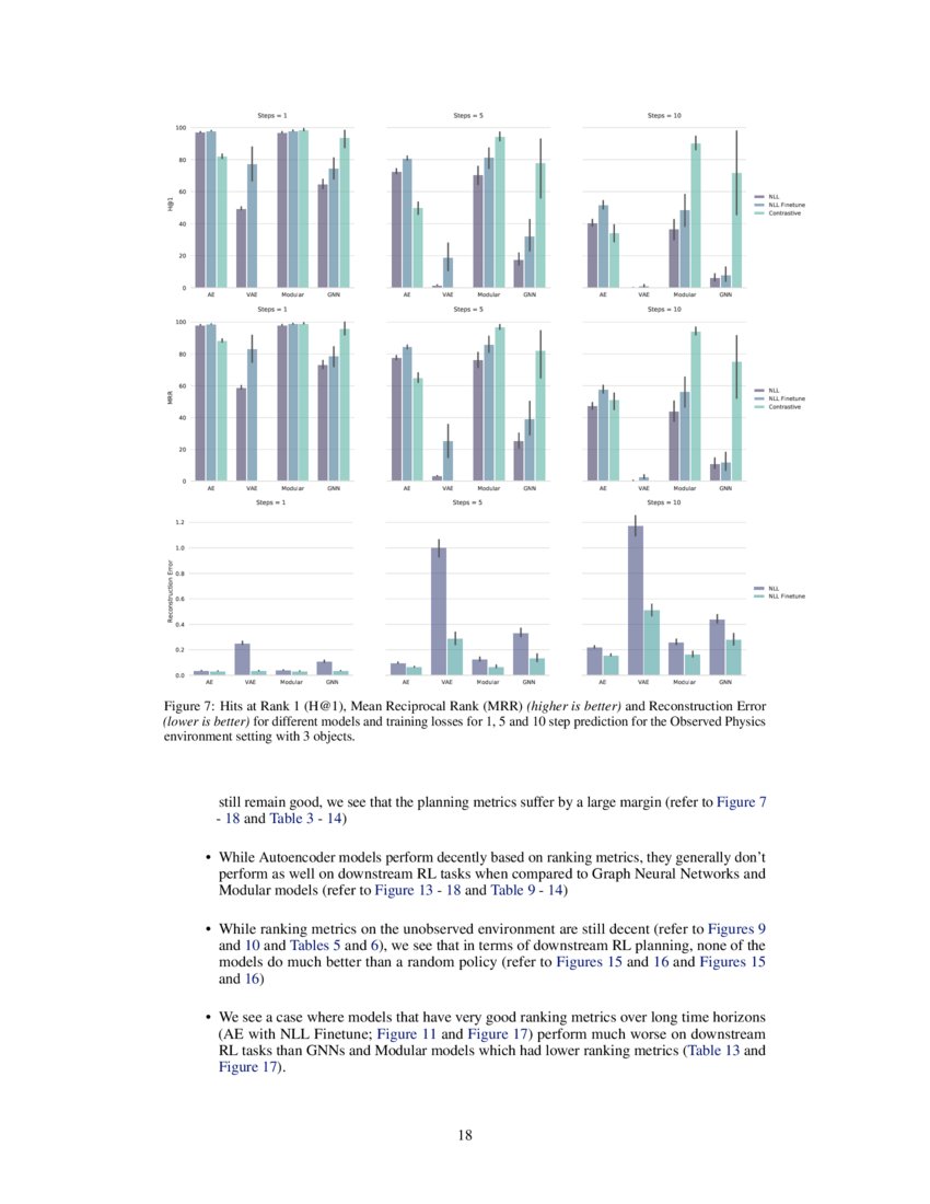 Systematic Evaluation Of Causal Discovery In Visual Model Based Reinforcement Learning Deepai