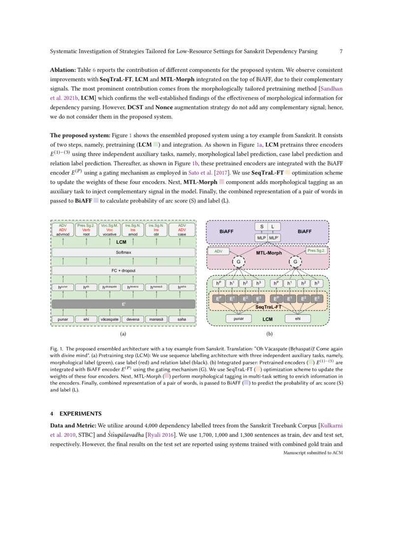 Systematic Investigation Of Strategies Tailored For Low Resource Settings For Sanskrit