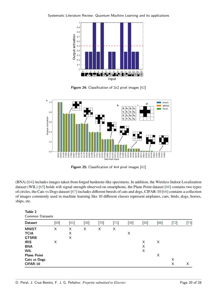 Systematic Literature Review Quantum Machine Learning And Its Applications Deepai