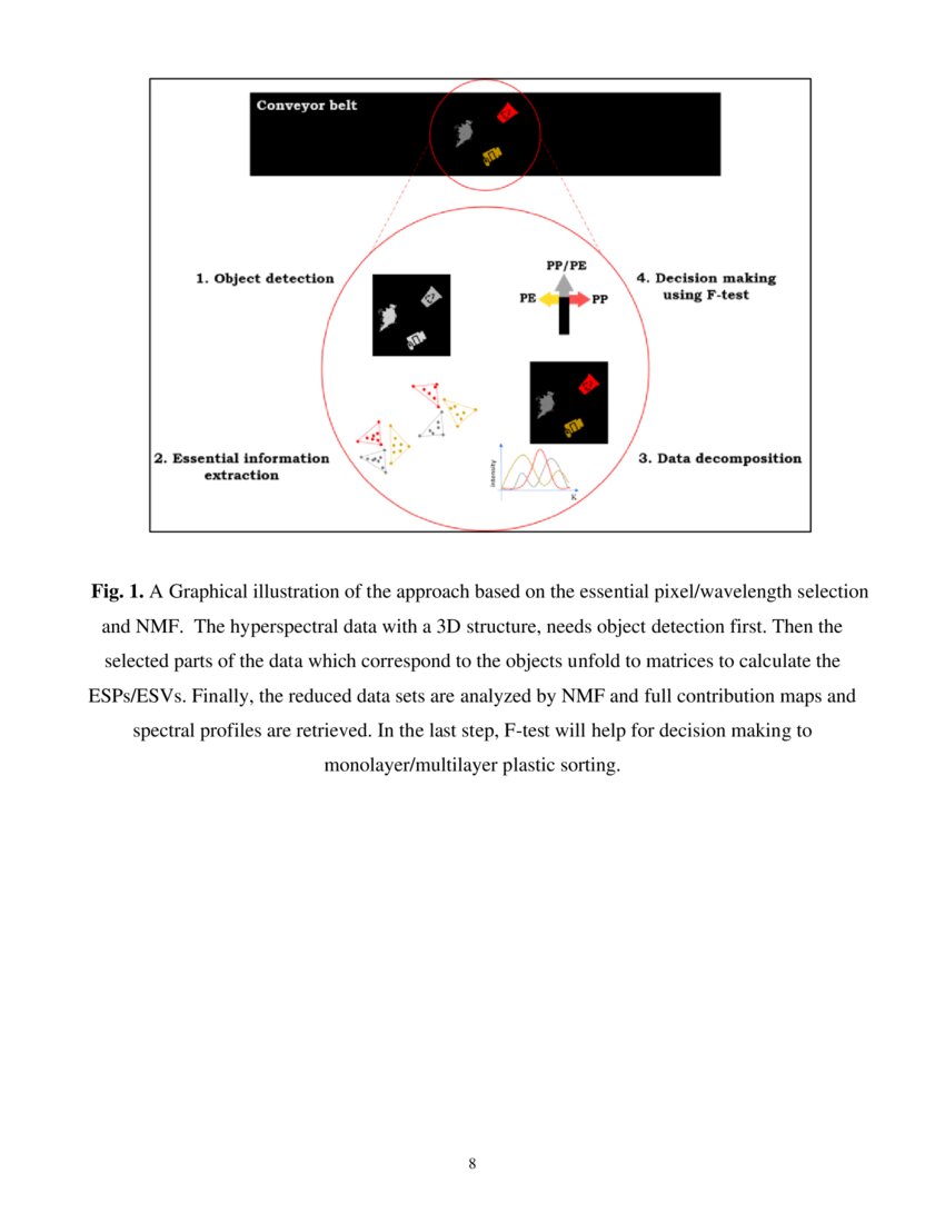 Systematic reduction of Hyperspectral Images for high-throughput ...