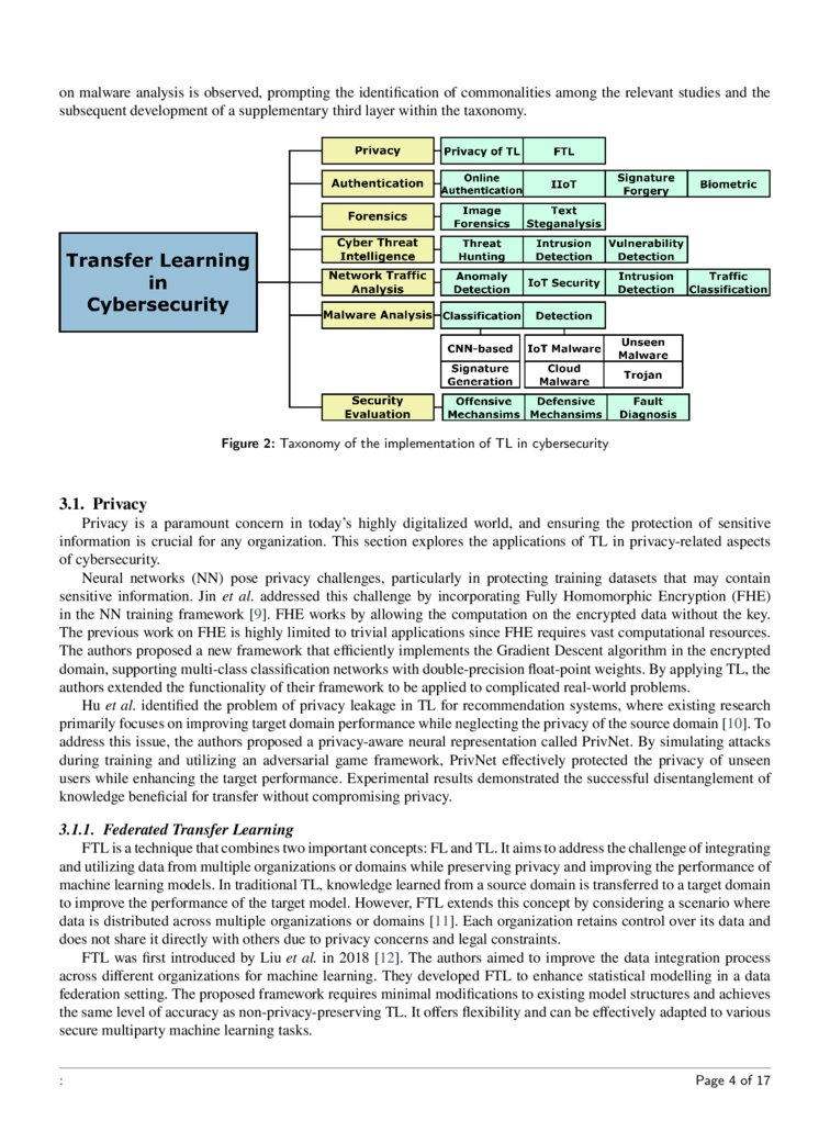 Systemization of Knowledge (SoK)- Cross Impact of Transfer Learning in Cybersecurity: Offensive ...