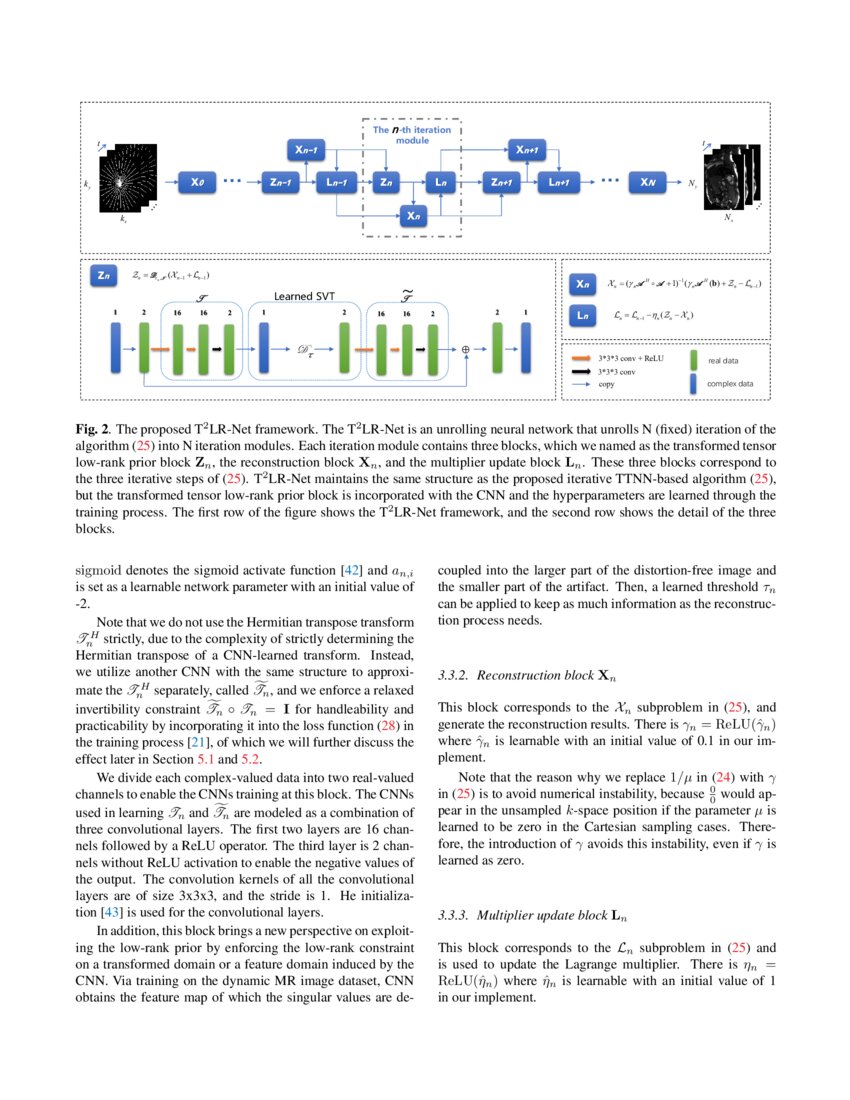 T^2LR-Net: An Unrolling Reconstruction Network Learning Transformed Tensor Low-Rank prior for ...