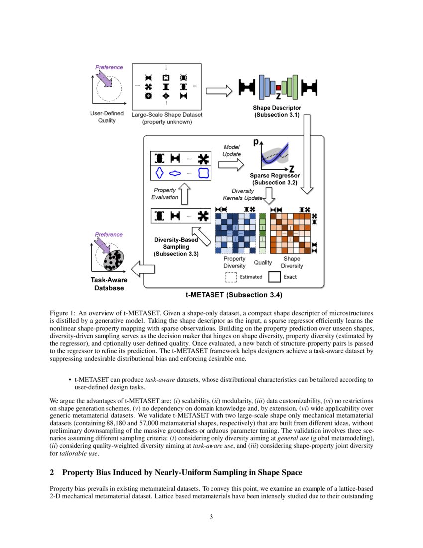 T-METASET: Task-Aware Generation of Metamaterial Datasets by Diversity ...