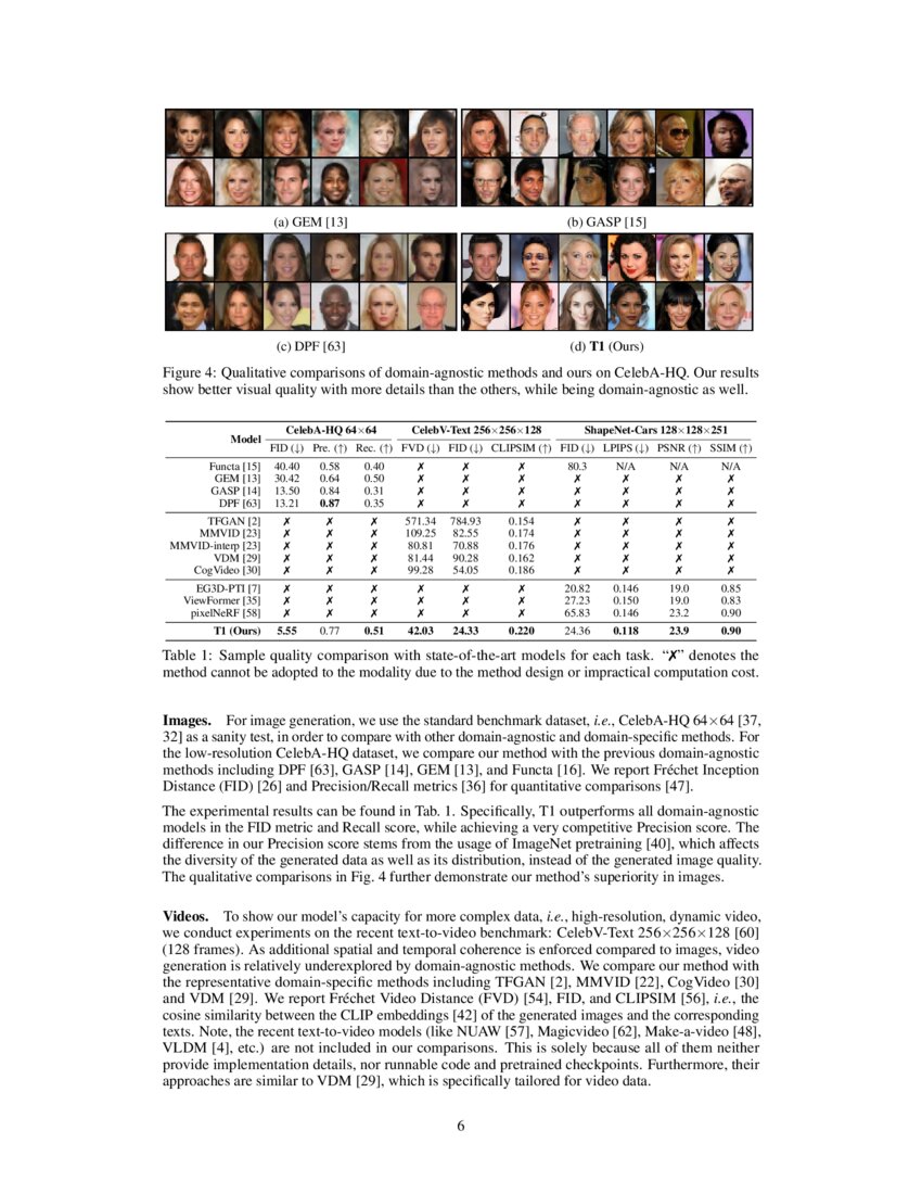 T1: Scaling Diffusion Probabilistic Fields to High-Resolution on Unified Visual Modalities | DeepAI