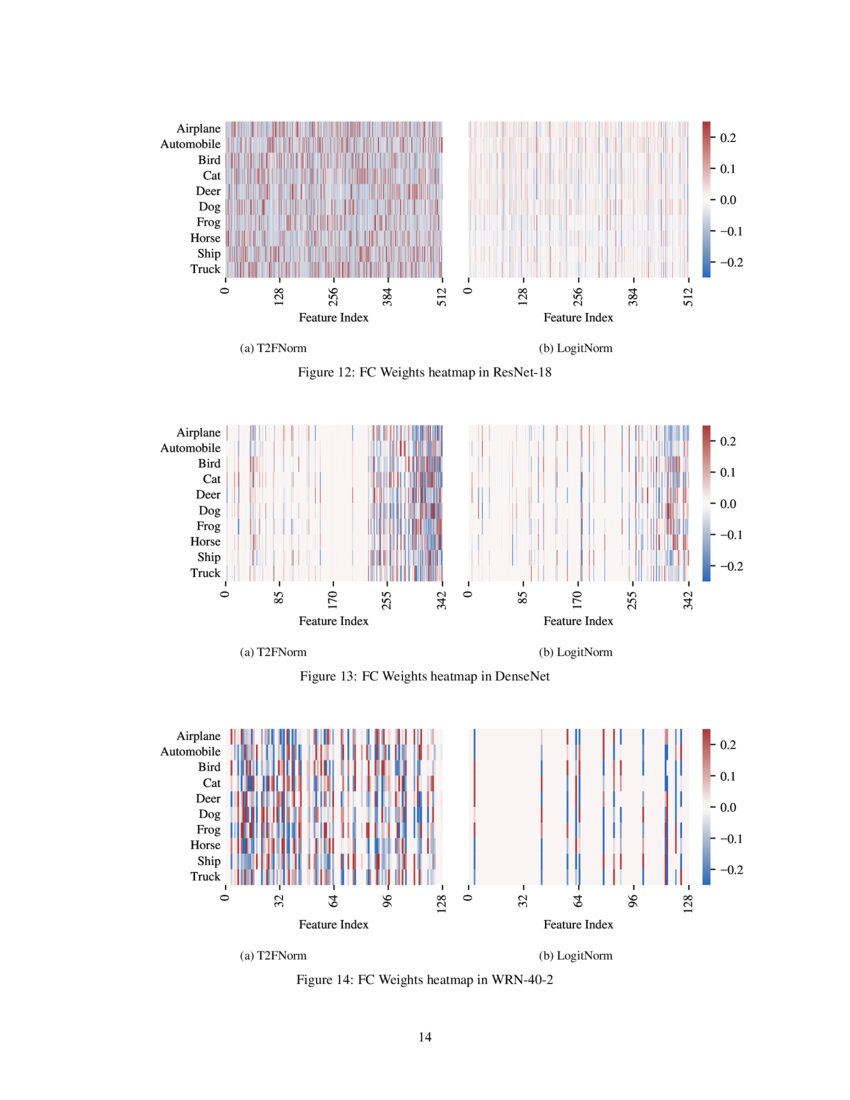 T2fnorm Extremely Simple Scaled Train Time Feature Normalization For