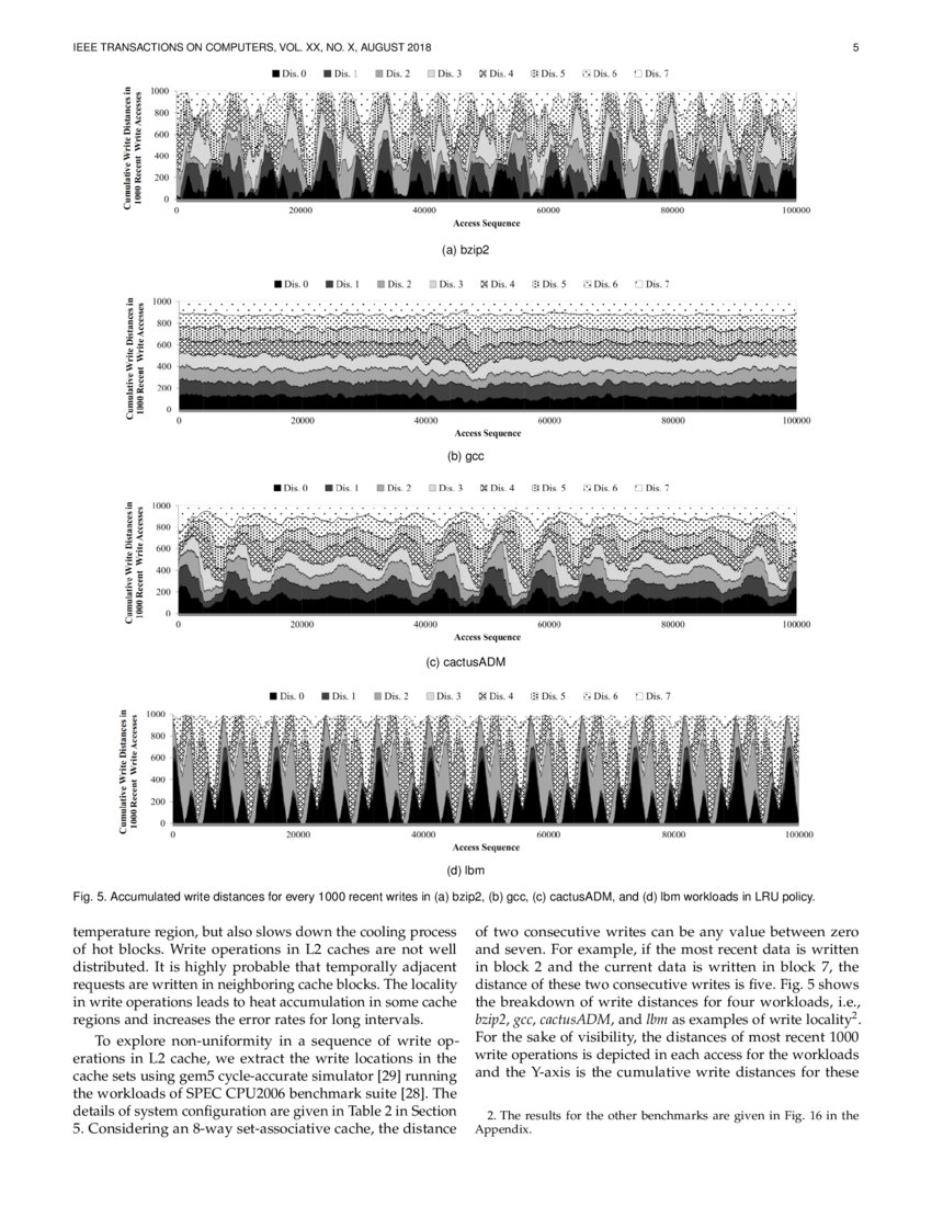 TA-LRW: A Replacement Policy for Error Rate Reduction in STT-MRAM Caches | DeepAI