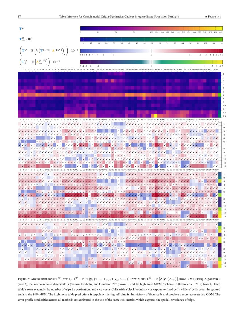 Table Inference For Combinatorial Origin Destination Choices In Agent Based Population Synthesis