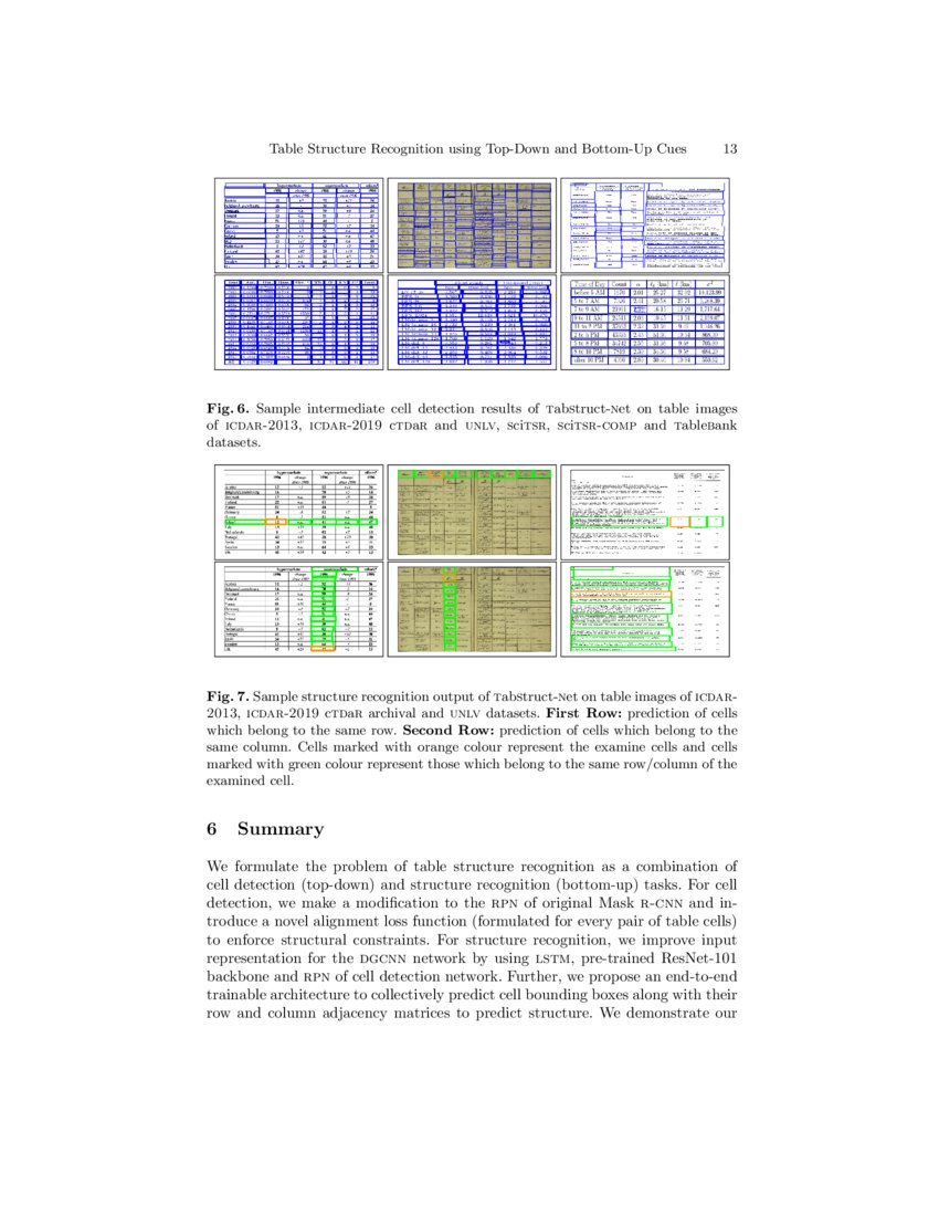 Table Structure Recognition using Top-Down and Bottom-Up Cues | DeepAI