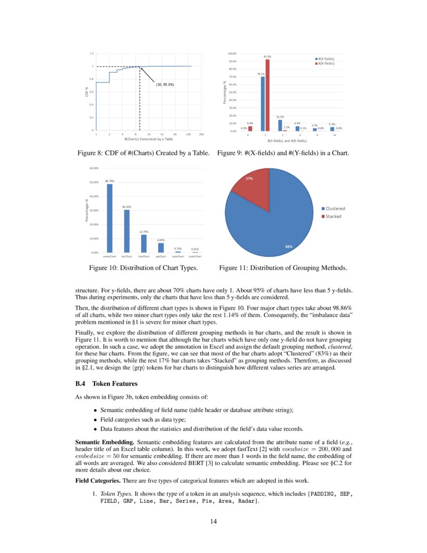 Table2Charts: Learning Shared Representations for Recommending Charts ...