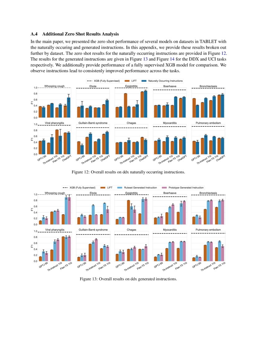TABLET: Learning From Instructions For Tabular Data | DeepAI
