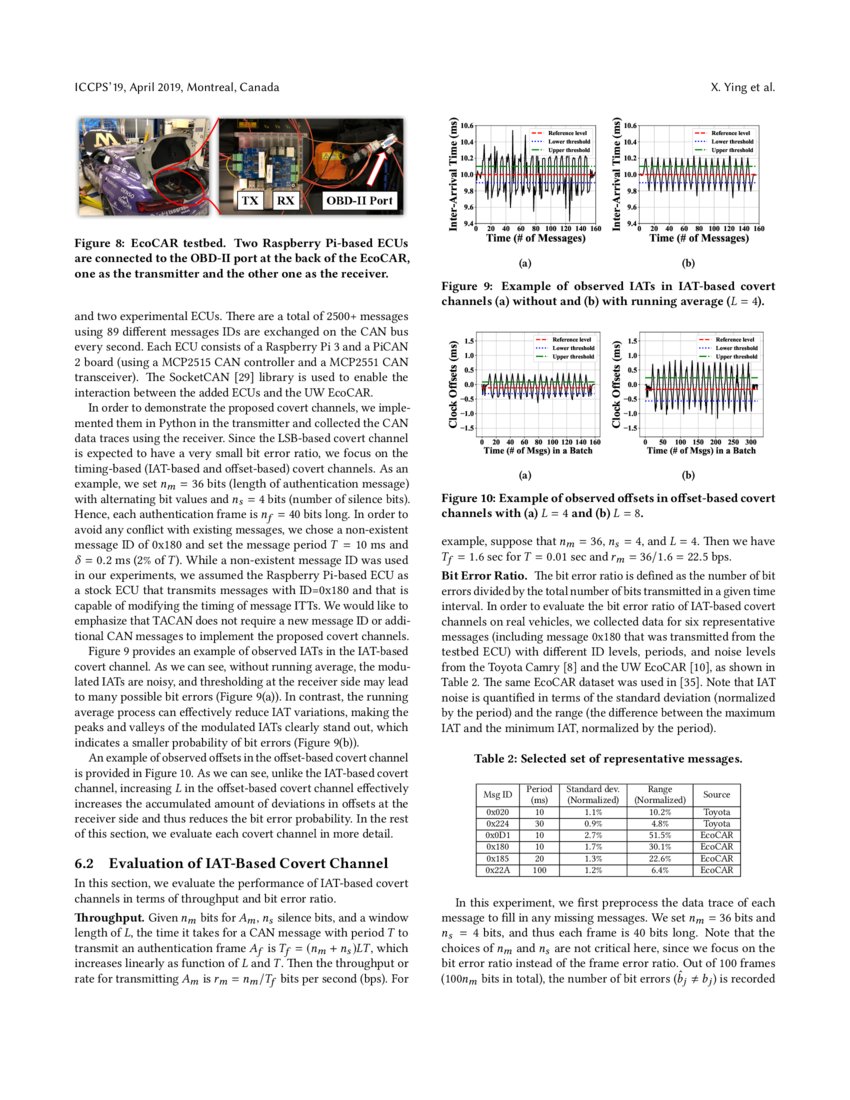 TACAN: Transmitter Authentication through Covert Channels in Controller ...