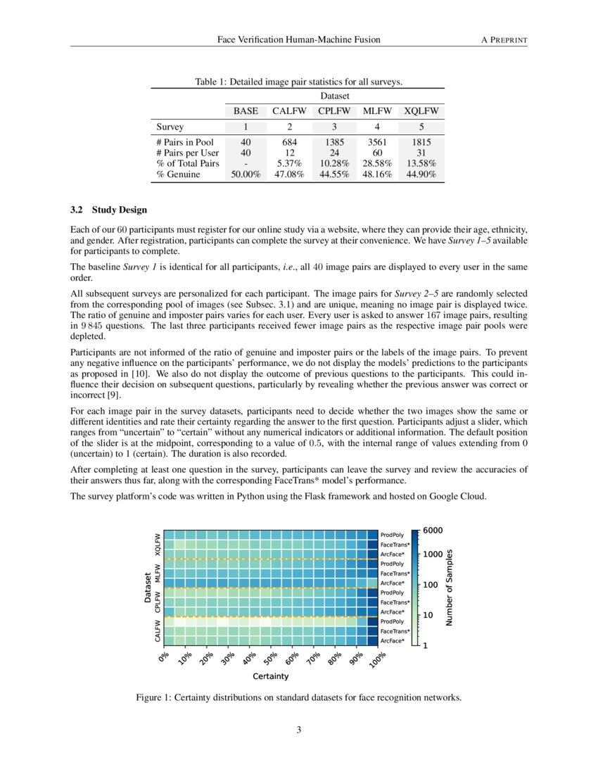 Tackling Face Verification Edge Cases: In-Depth Analysis and Human ...