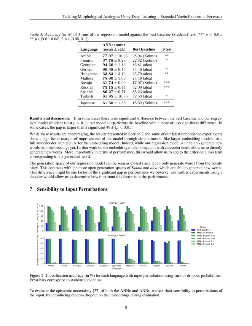 Tackling Morphological Analogies Using Deep Learning – Extended Version | DeepAI