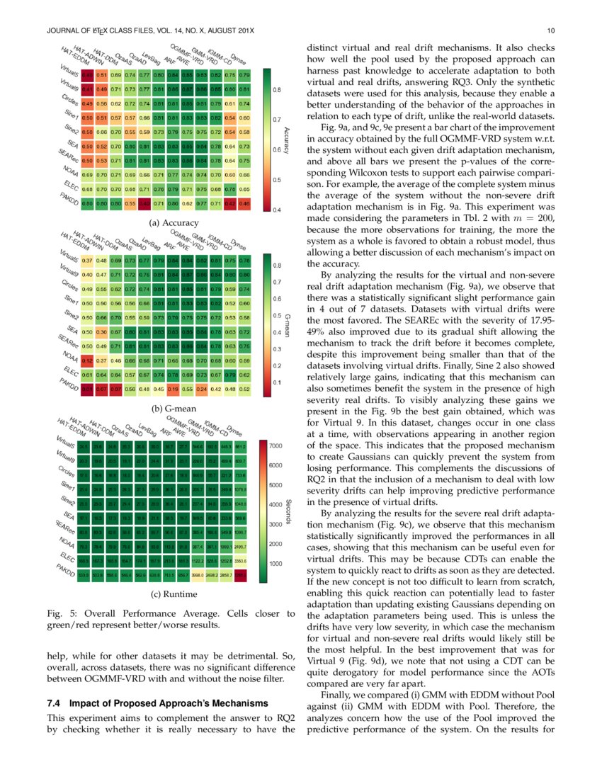 Tackling Virtual and Real Concept Drifts: An Adaptive Gaussian Mixture ... Tackling Virtual and Real Concept Drifts: An Adaptive Gaussian Mixture ...
