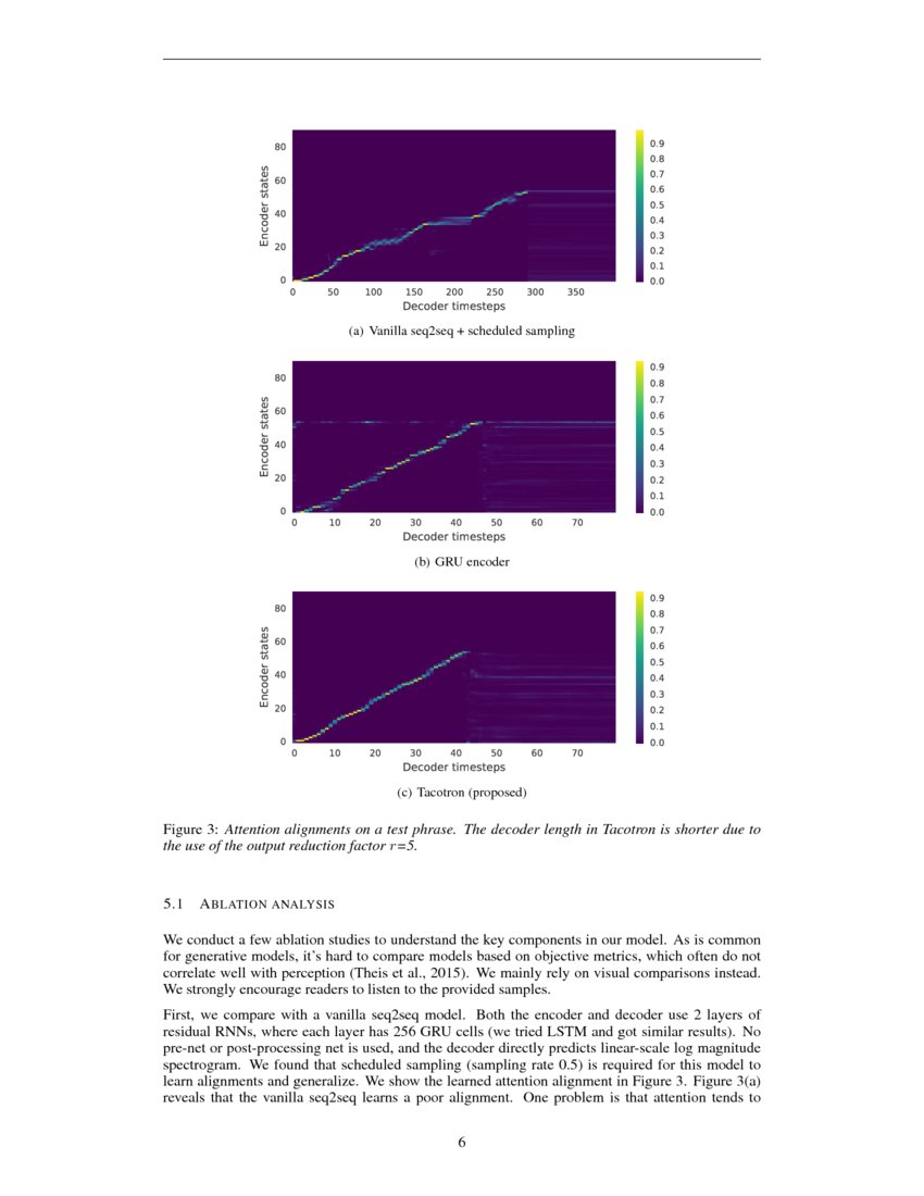 Tacotron: Towards End-to-End Speech Synthesis | DeepAI