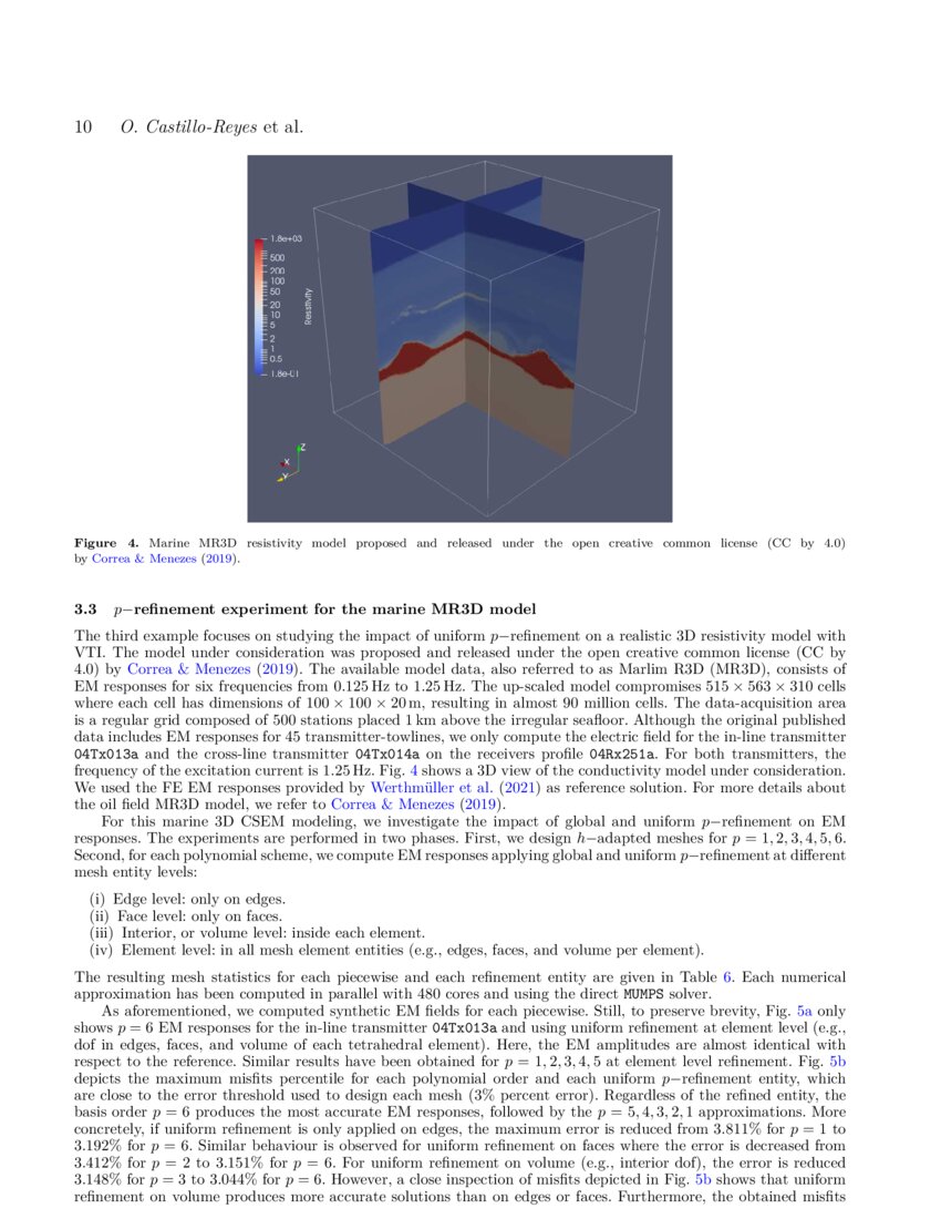 Tailored Meshing For Parallel 3d Electromagnetic Modeling Using High Order Edge Elements Deepai