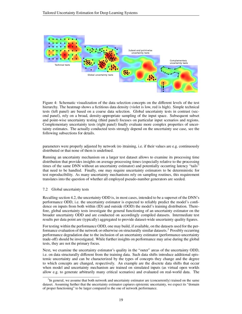 Tailored Uncertainty Estimation For Deep Learning Systems Deepai