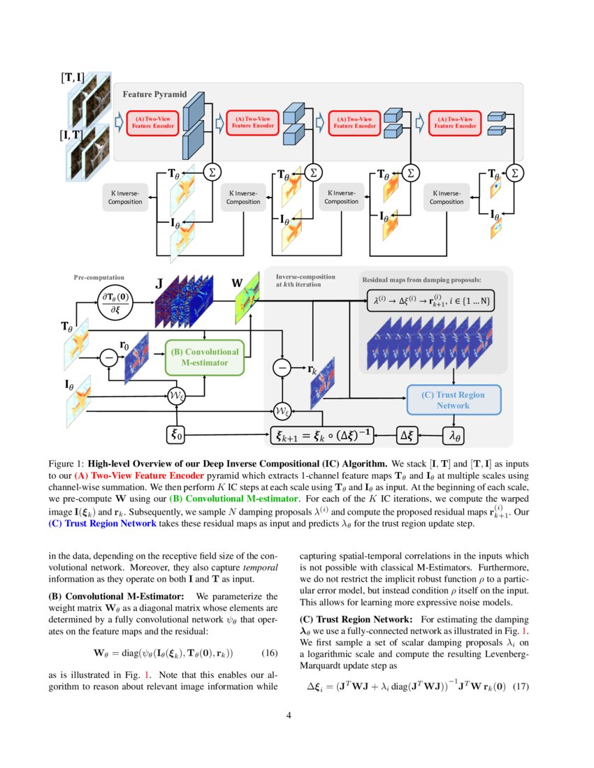 Taking a Deeper Look at the Inverse Compositional Algorithm | DeepAI