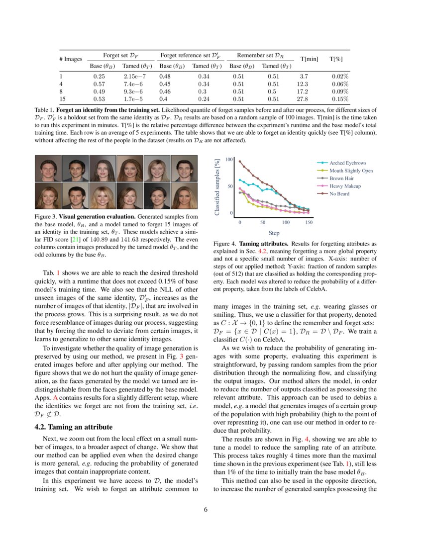 Taming a Generative Model | DeepAI