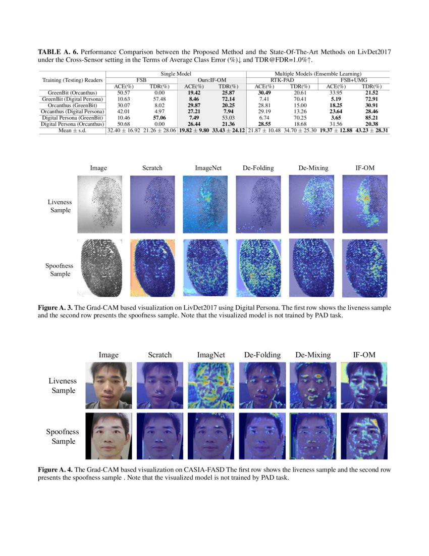Taming Self-Supervised Learning for Presentation Attack Detection: In-Image De-Folding and Out ...